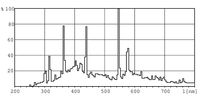 Philips MSD Gold 300/2 Mini Fastfit :: Euro Baltronics - online shop ...